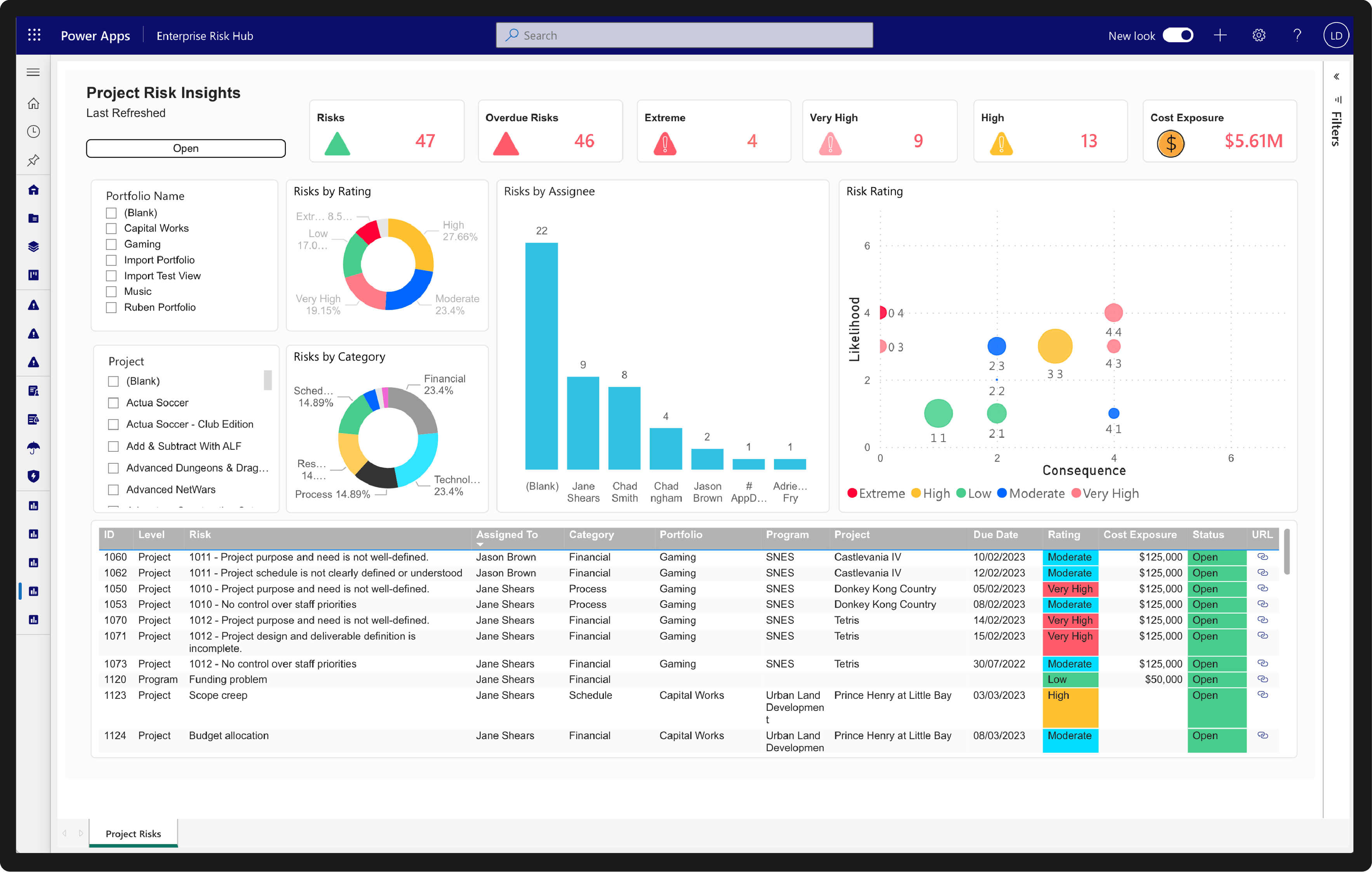 The Digital Project Risk Hub